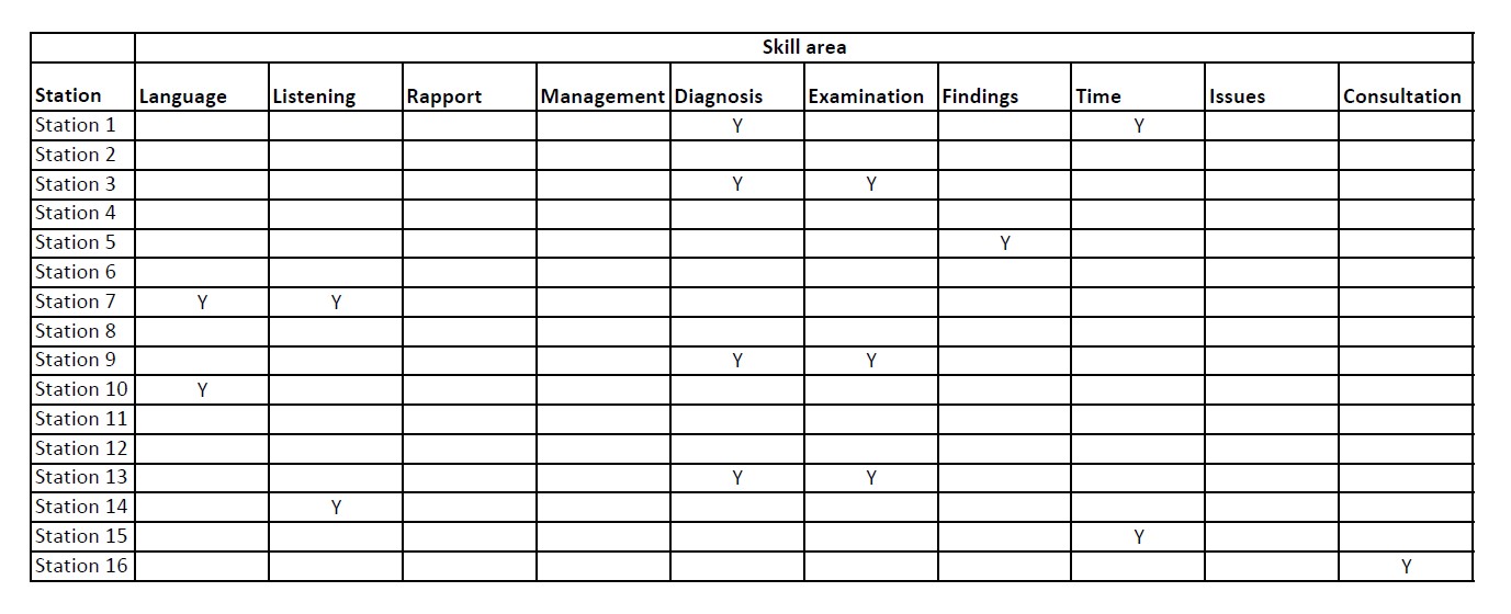 Understanding your PLAB 2 results - GMC
